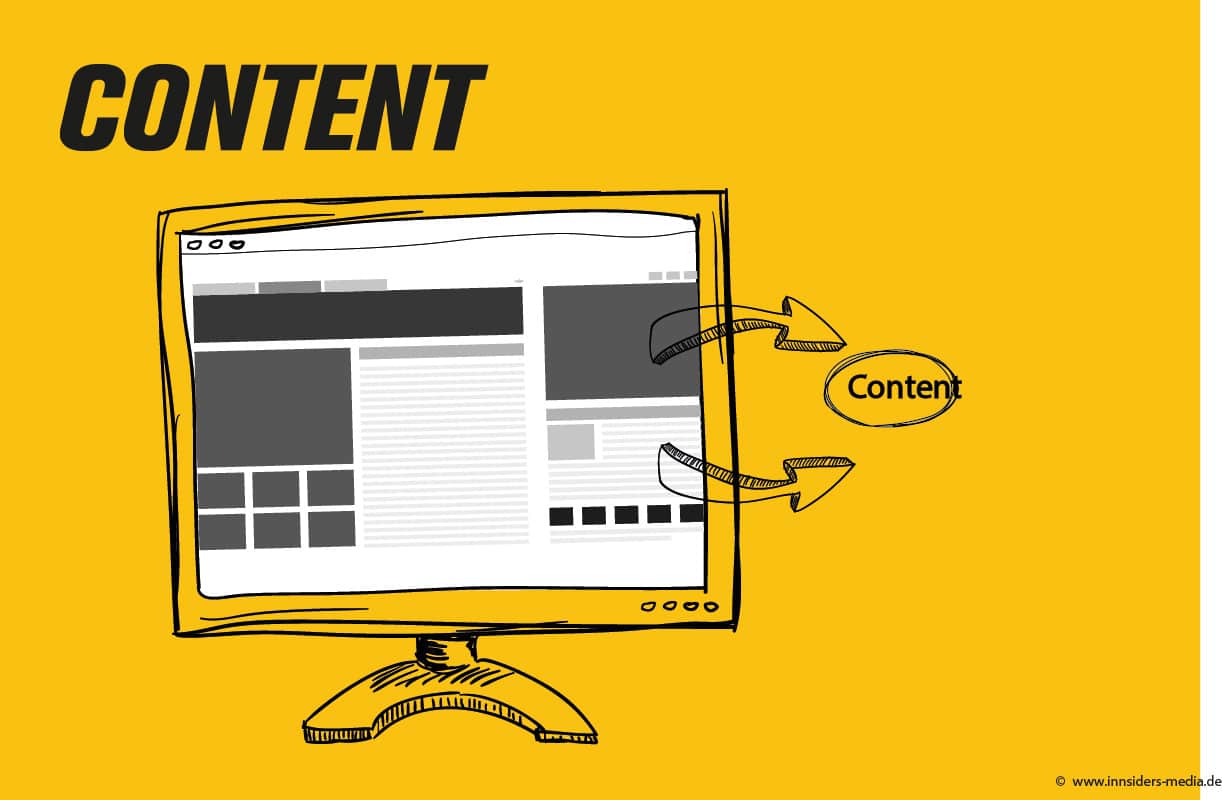 Content | Dein Onlinemarketing-Lexikon